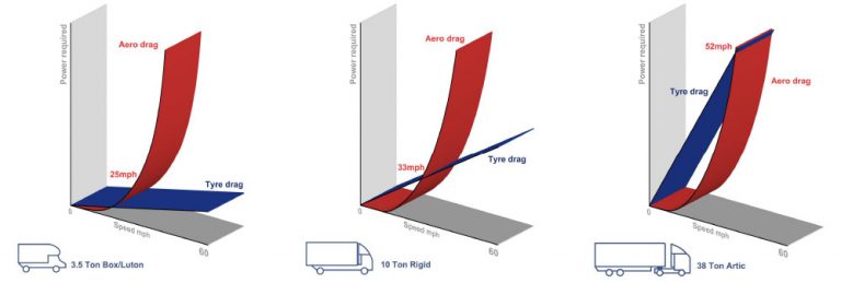 drag-graph - Aerodyne